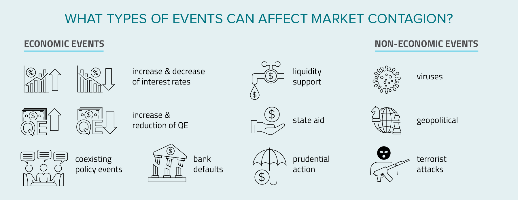 Two decades of contagion effect on financial markets | Gazeta SGH
